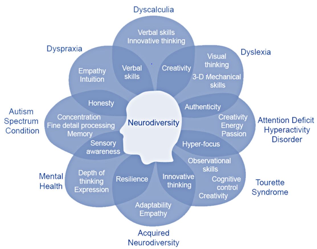 The Neurodivergent Advantage… and Challenge – Raymond Klassen – Ideals ...